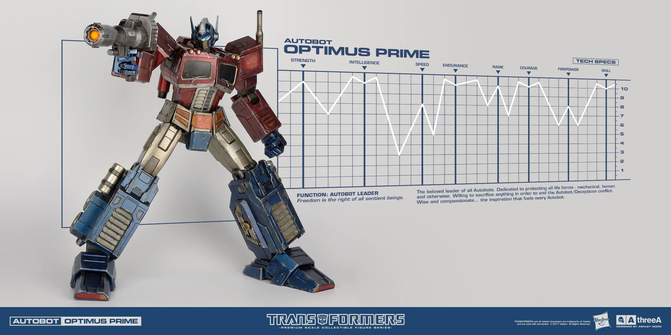 3A: Transformers G1 Optimus Prime Classic Edition